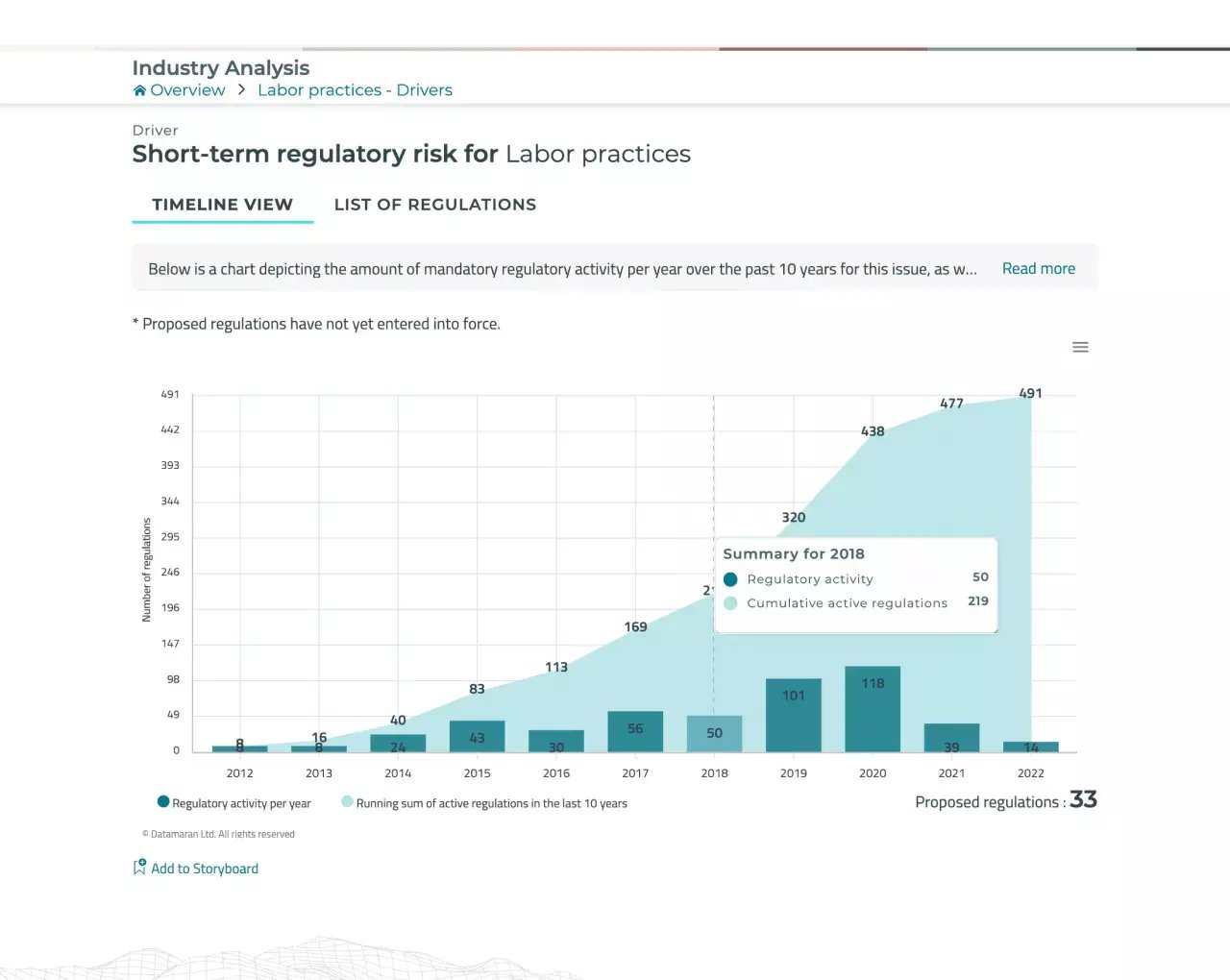 Datamaran | ESG Platform